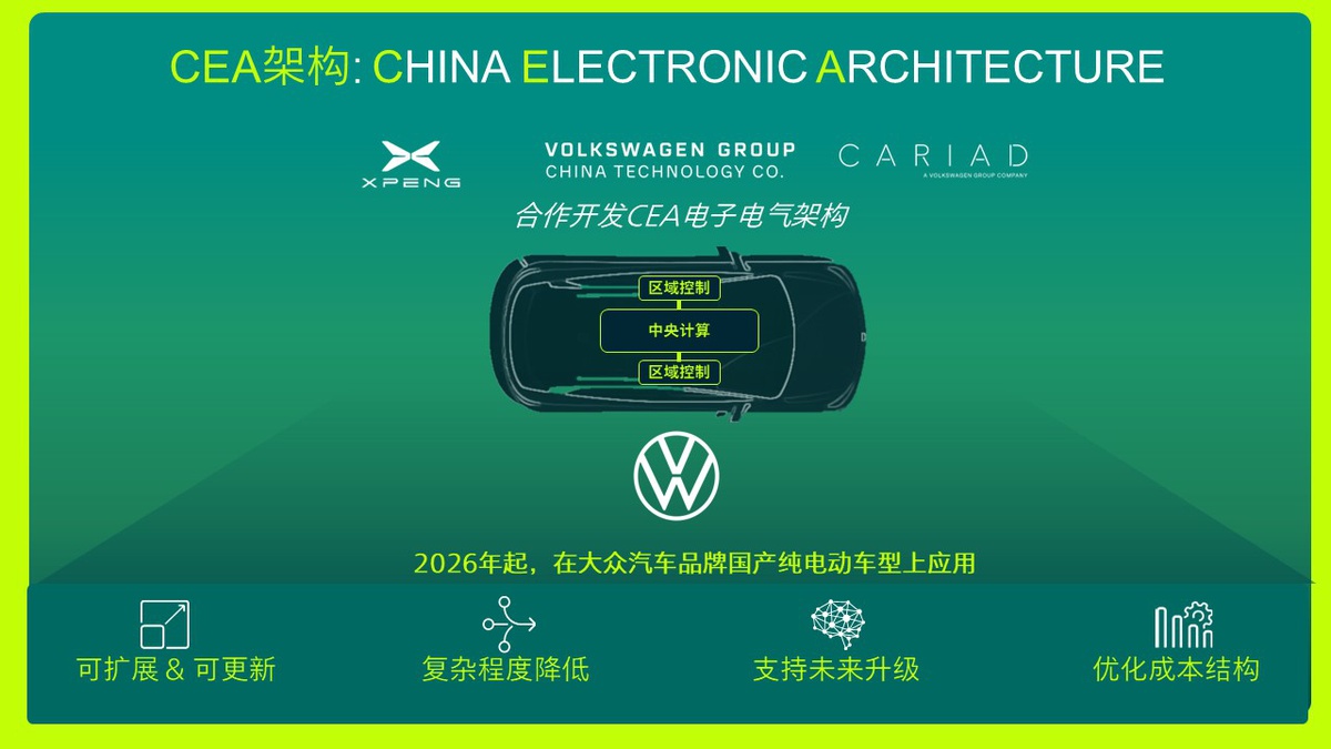VW and Xpeng introduce joint architecture for more electric models in ...